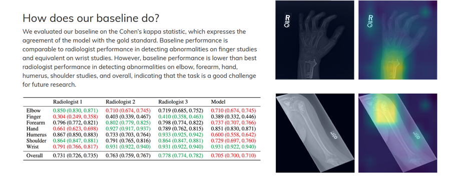 Der Winter naht - DATEN VERSTEHEN