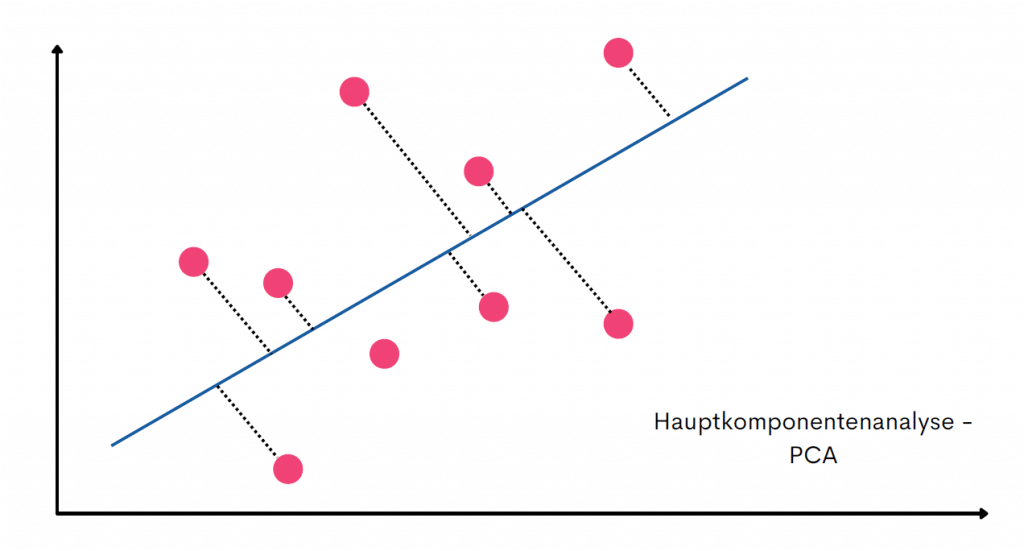 Unsupervised Learning: Definition und wichtigste Algorithmen - DATEN ...