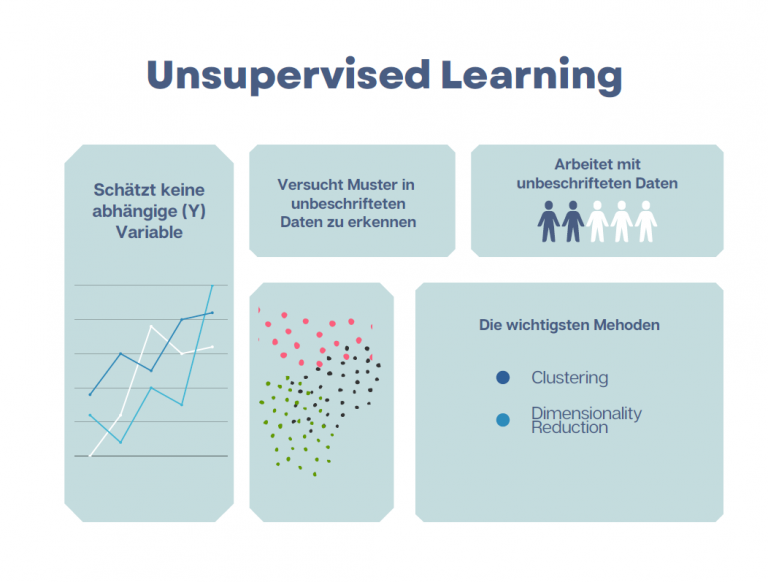 Unsupervised Learning: Definition und wichtigste Algorithmen - DATEN ...