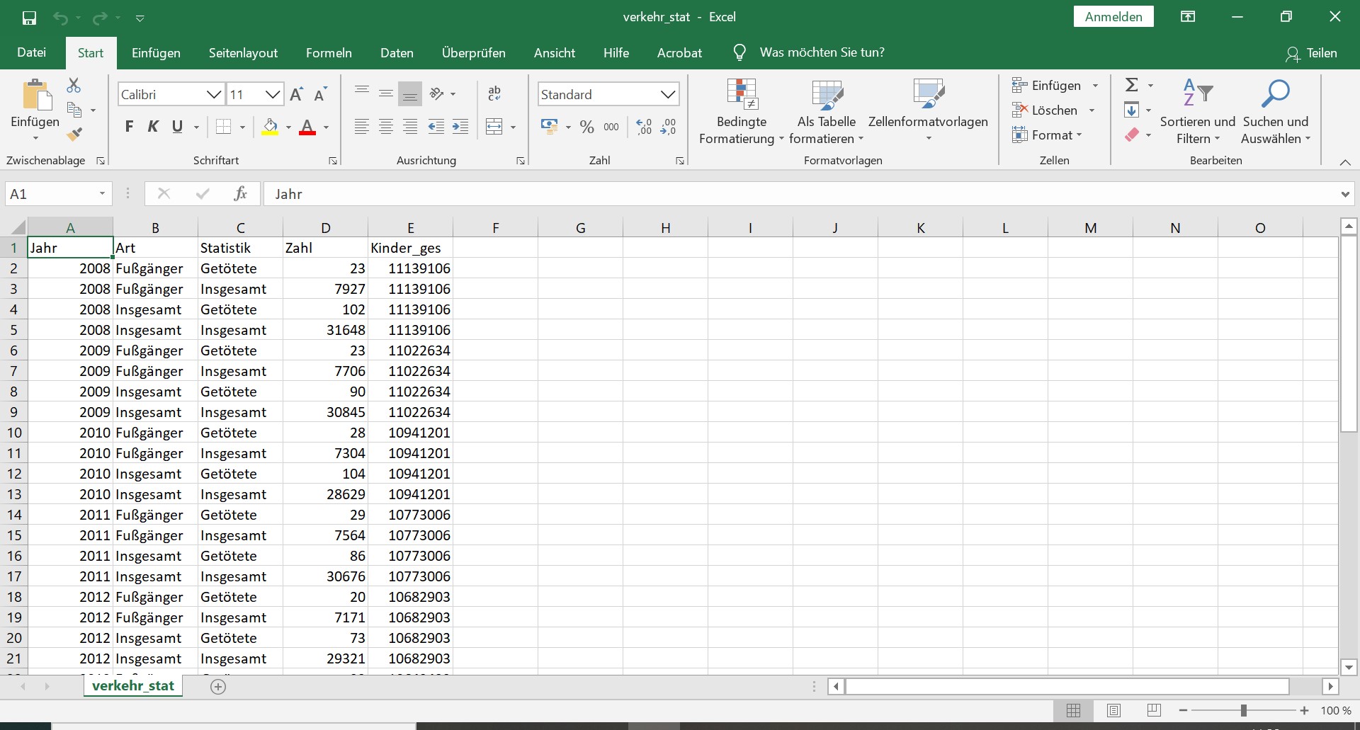 Einfache Visualisierung in Python erstellen - Einführung - DATEN VERSTEHEN