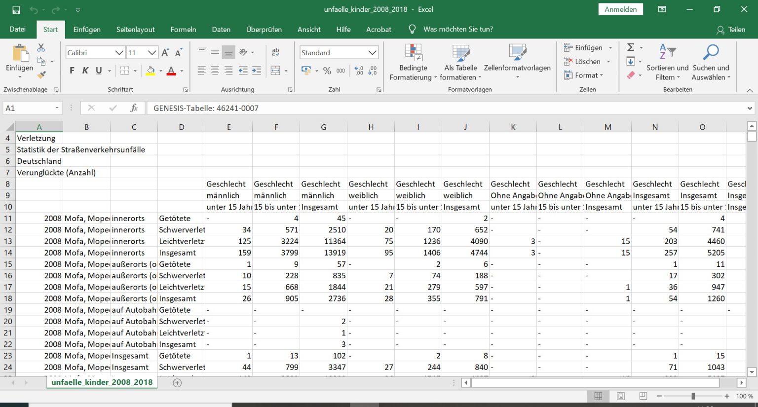 Einfache Visualisierung in Python erstellen - Einführung - DATEN VERSTEHEN